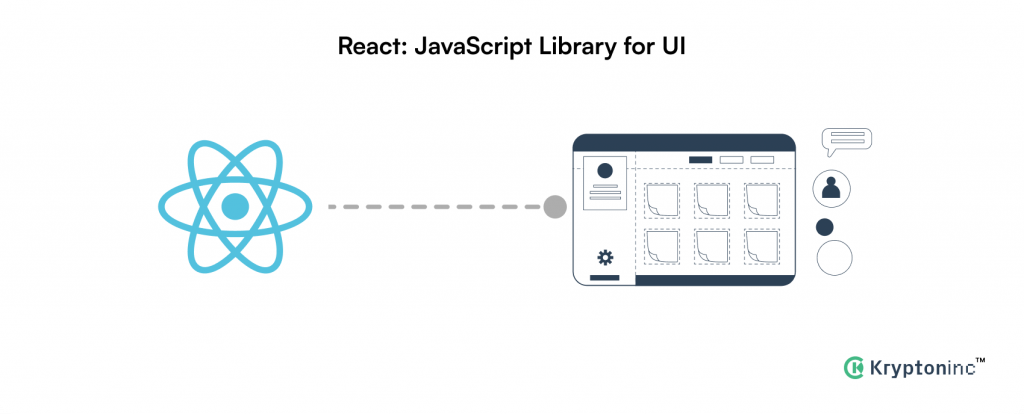 JavaScript Node.js vs. React vs. Angular : Choosing the Right Tech Stack - Kryptoninc