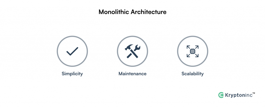 Monolithic vs Microservices vs Serverless: Best Choice in 2025