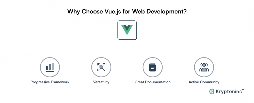 How to Use Angular for Building Cross-Platform Mobile Apps - Kryptoninc