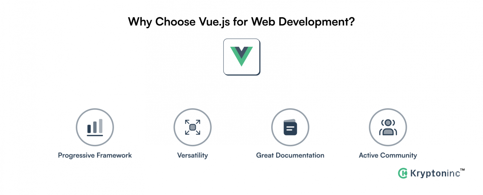 How to Use Angular for Building Cross-Platform Mobile Apps - Kryptoninc