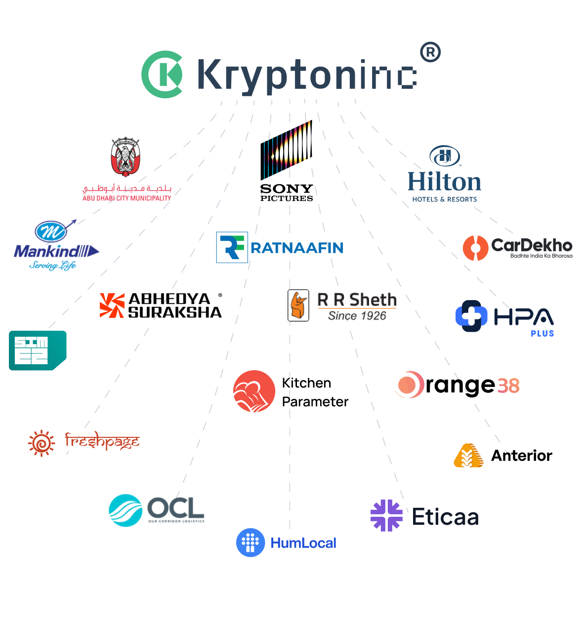 Leading SaaS Development Company | Kryptoninc Infolab